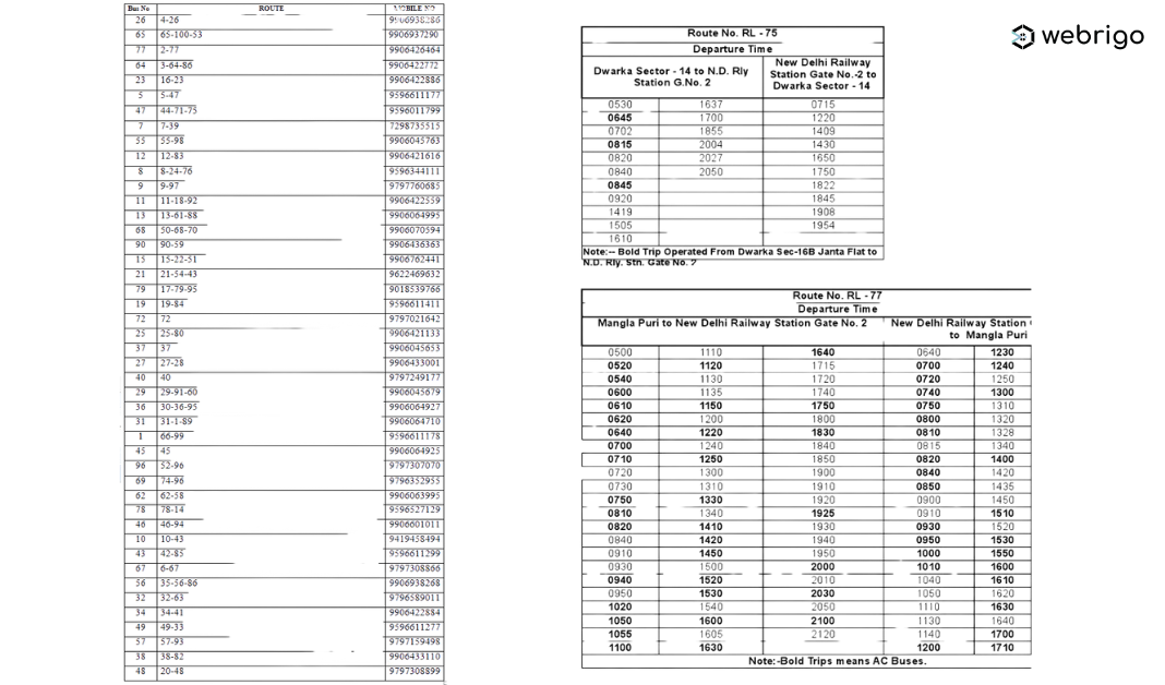 Understanding DTC Bus Numbers and What They Mean - Delhi Bus Route